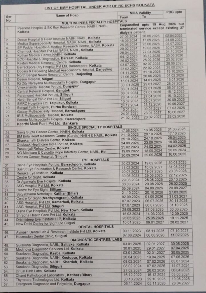 Latest List of ECHS Empaneled Hospitals Under RC ECHS Kolkata (As on ...