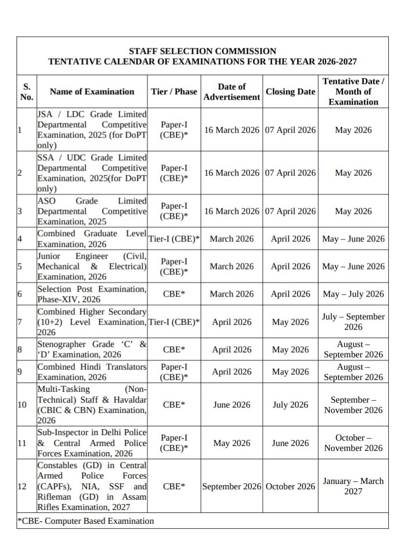 SSC Examinations 2026: A Golden Opportunity For Job Seekers And Ex ...