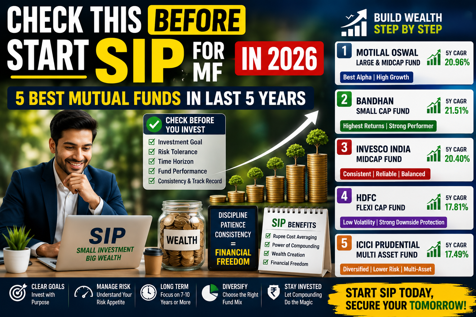 Check this Before Start SIP for MF in 2026 : 5 Best Mutual Funds In ...